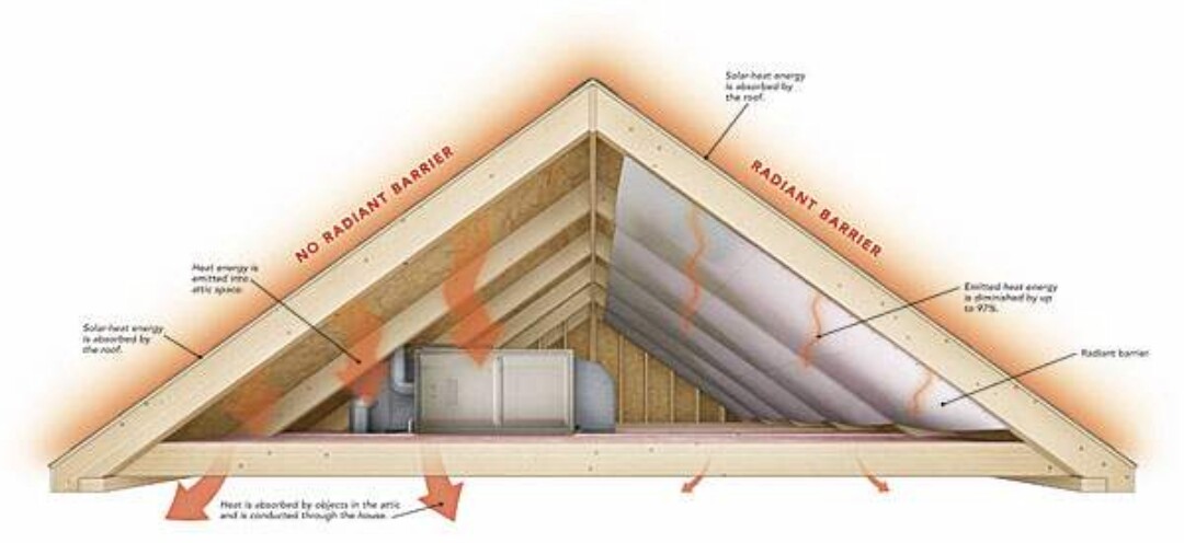 Supreme Insulation - servicio de insulacion en Deland, Florida